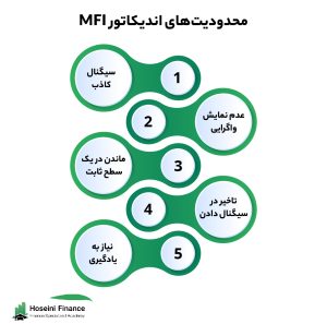اندیکاتور MFI و کاربرد آن در تحلیل تکنیکال | آموزش اندیکاتور MFI | بلاگ ...