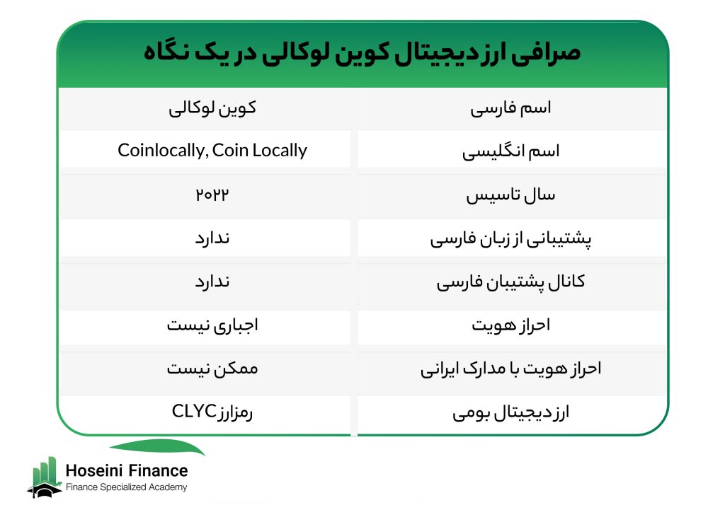 آموزش کامل صرافی کوین لوکالی (Coinlocally) برای کاربران ایرانی | بلاگ حسینی فایننس